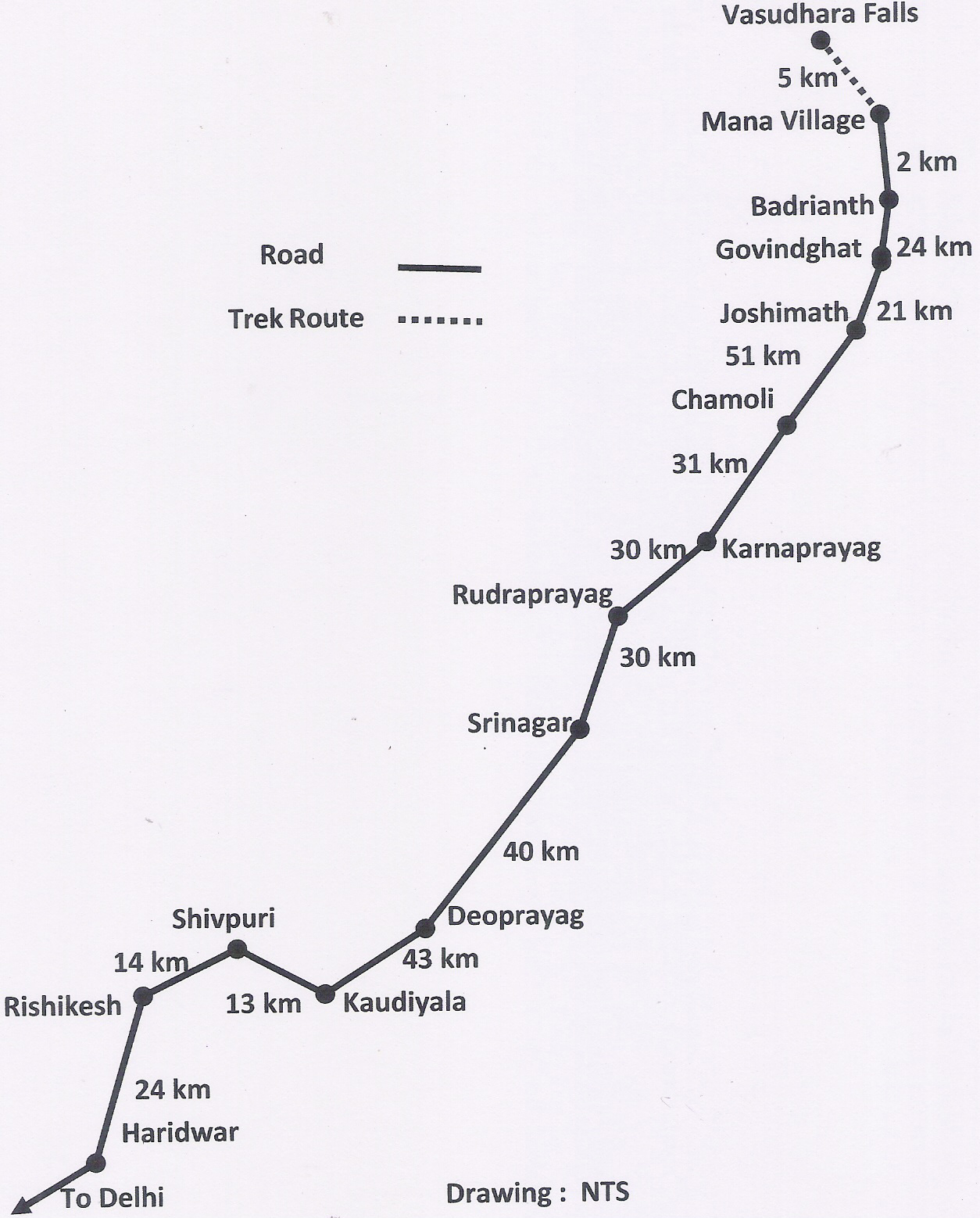 Destinations in Indian Himalayas: Trek To Vasudhara Falls – Badrinath ...
