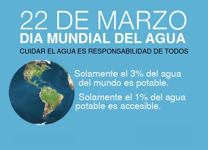 NOMEN MUNAY: DÍA MUNDIAL DEL AGUA