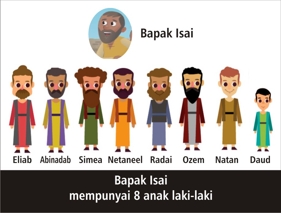 Komik Alkitab Anak: Daud Diurapi Menjadi Raja