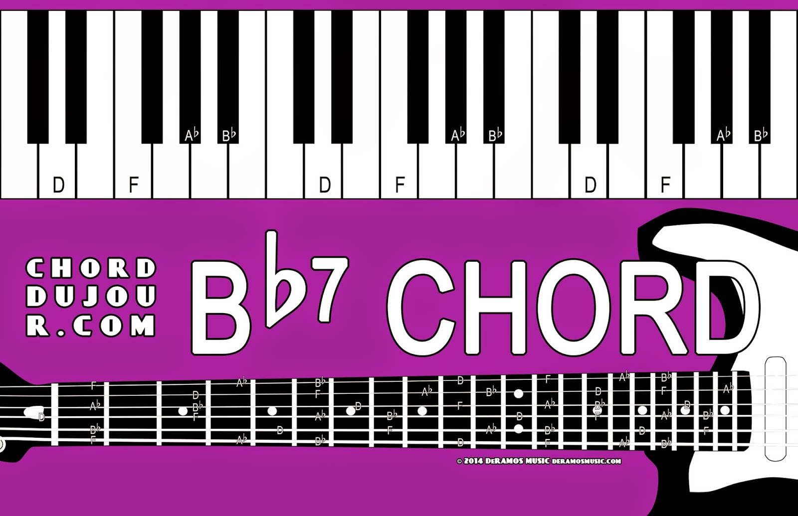 Chord du Jour: Dictionary: Bb7 Chord