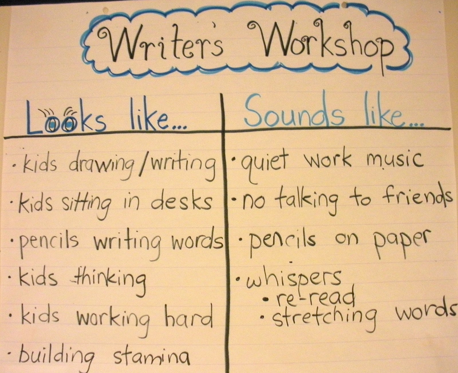 Happy Literacy!: Beginning of the Year Writer's Workshop