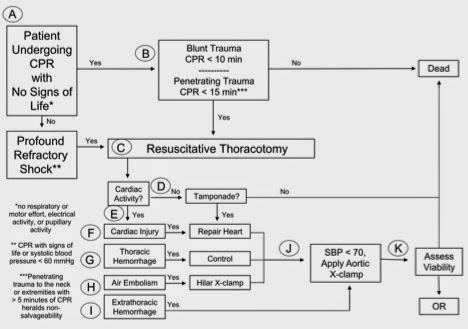 UK Trauma Protocol Manual: ED Thoracotomy/Emergency Resuscitative ...