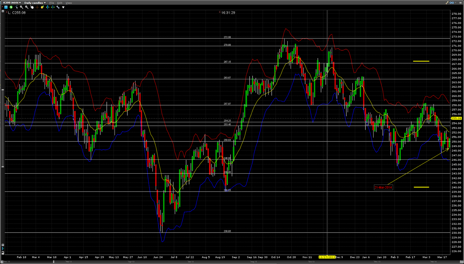 The Options Journey: Interactive Brokers KOSPI 200 data feed is down