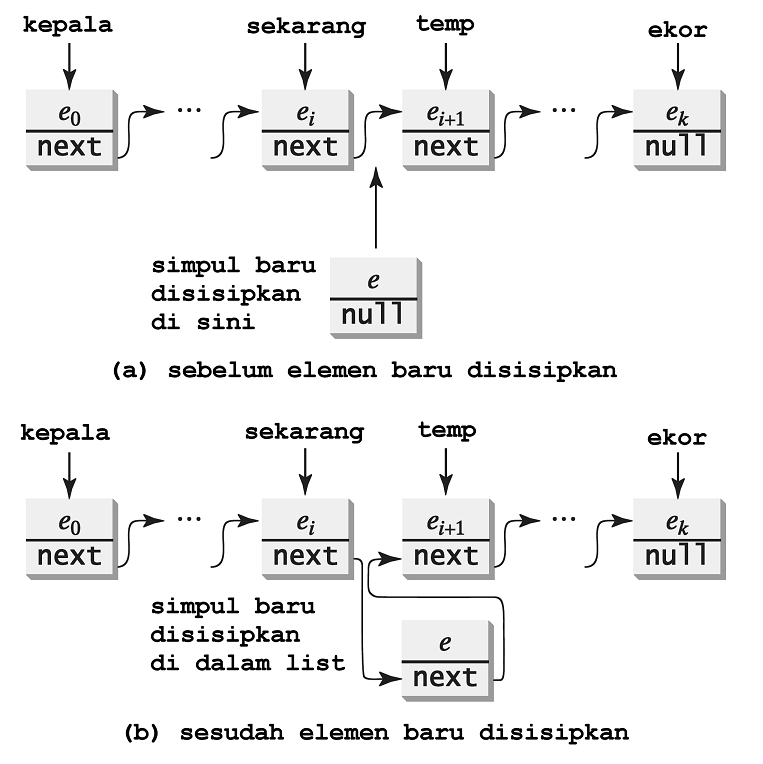 Algoritma Struktur Data Dan Pemrograman Bab 10 Java Struktur Data Dan Pemrograman Gui