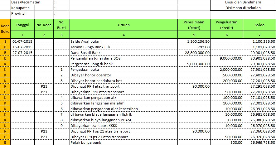Contoh Laporan BOS K3 Buku Kas Umum - Laporan BOS (Bantuan Operasional Sekolah)