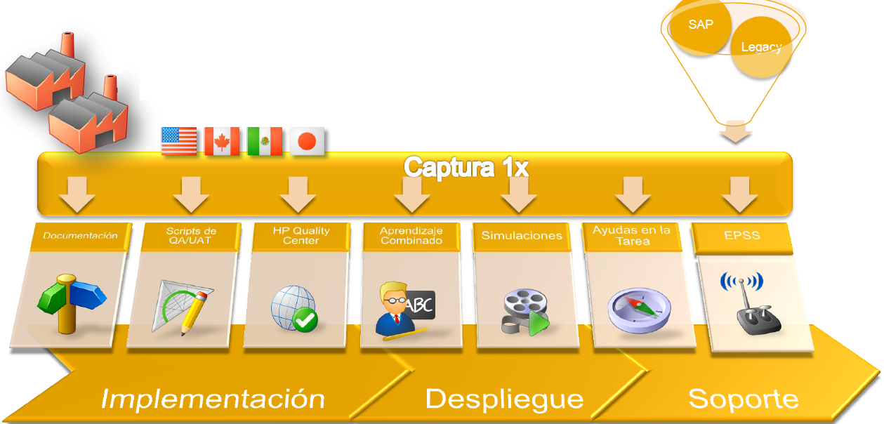 SapUniverse: SAP Workforce Performance Builder
