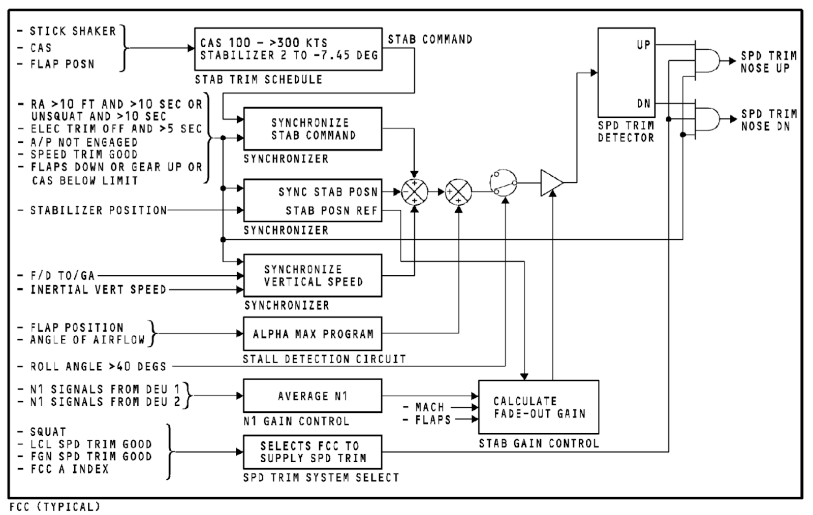 Satcom Guru: Stabilizer Trim