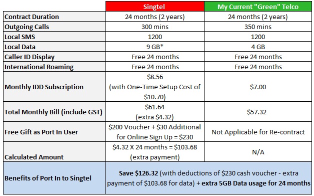 My Investment Journey: June 2017