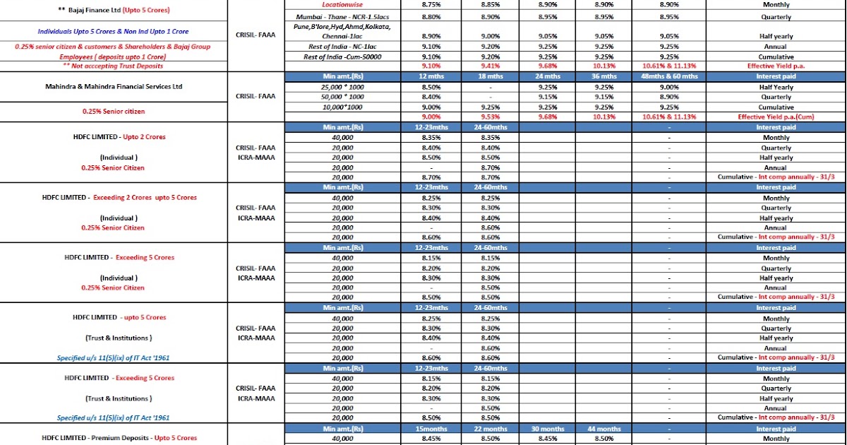 Fixed Deposits ~ WYSE ADVISORS