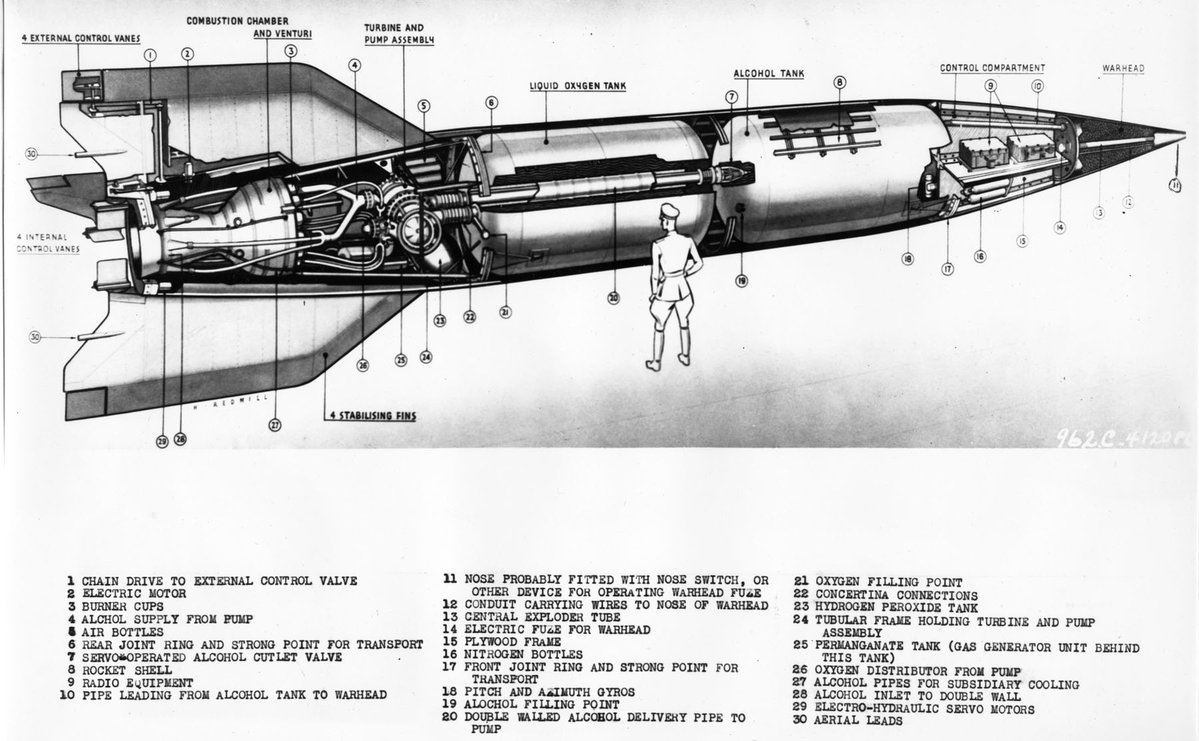 Encyclopedia of Trivia: Rocket