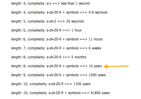 Ken Felix Security Blog: Password length and time to brute-force