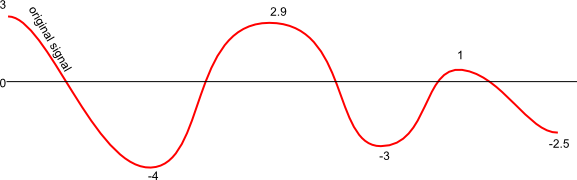 brummie@sea: Documentation, and how balanced audio cables work.