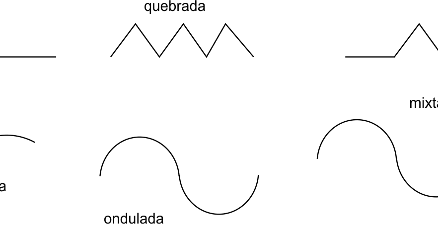 Artes Visuales: Diferentes clases de Líneas: