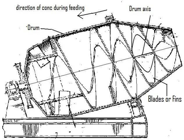 Concrete Mixers | Engineersdaily | Free Engineering Database