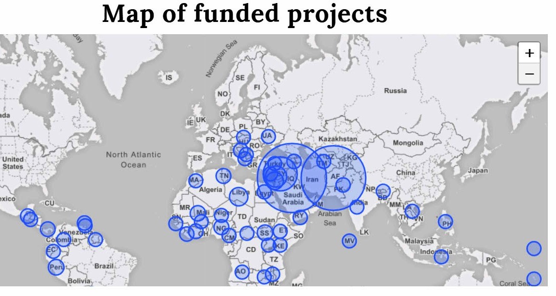 Results-Based Management Websites: January 2019