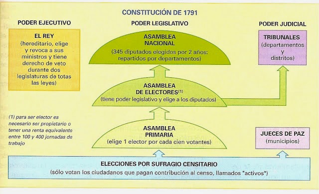 Lo Que Pasó en la Historia: Junio 24 : Hoy es aniversario de la Primera ...