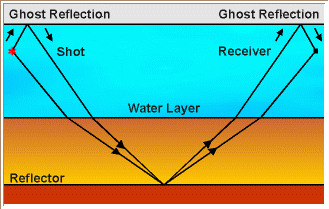 Seismic Reflections: Marine Processing - Part 1 | Resample & Minimum ...