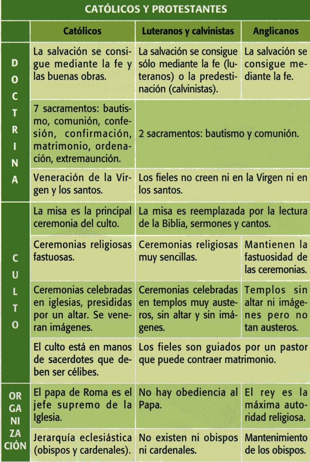 El Cuadernillo De Sociales De 2º 05 Unidad 05 Humanismo Y Reforma