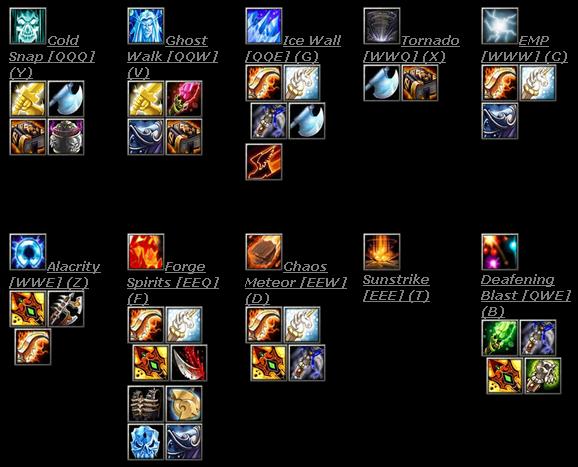 DotA Guide Indonesia: Kael – The Invoker