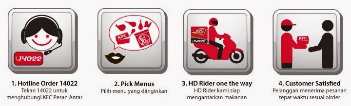 Cara Order KFC