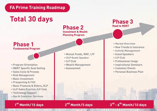 รับสมัครที่ปรึกษาทางการเงินและประกันชีวิต: ผลตอบแทน