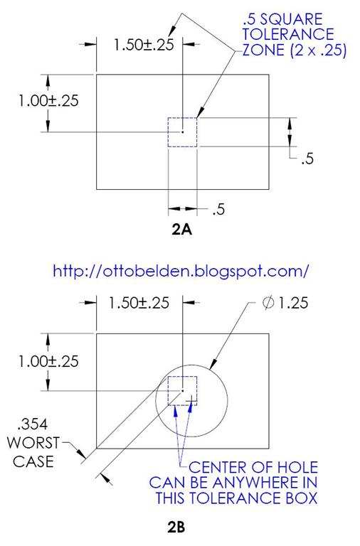 Going's on of Otto's Pastimes: GD&T Basic(s) True Position and Tolerances