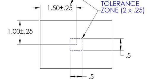 Going's on of Otto's Pastimes: GD&T Basic(s) True Position and Tolerances