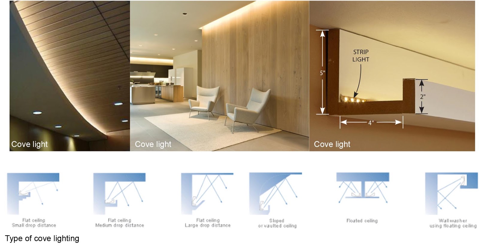 Lighting + Design