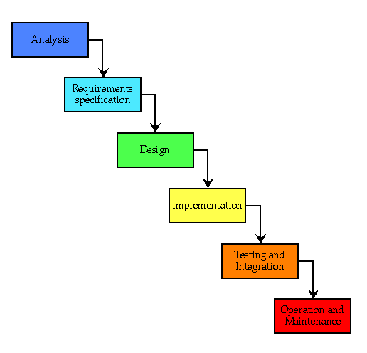 shohe_i's Tech Blog: The Reformation of Software Engineering Process ...