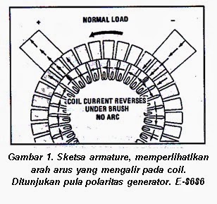 Layla Haeruddin: komutator