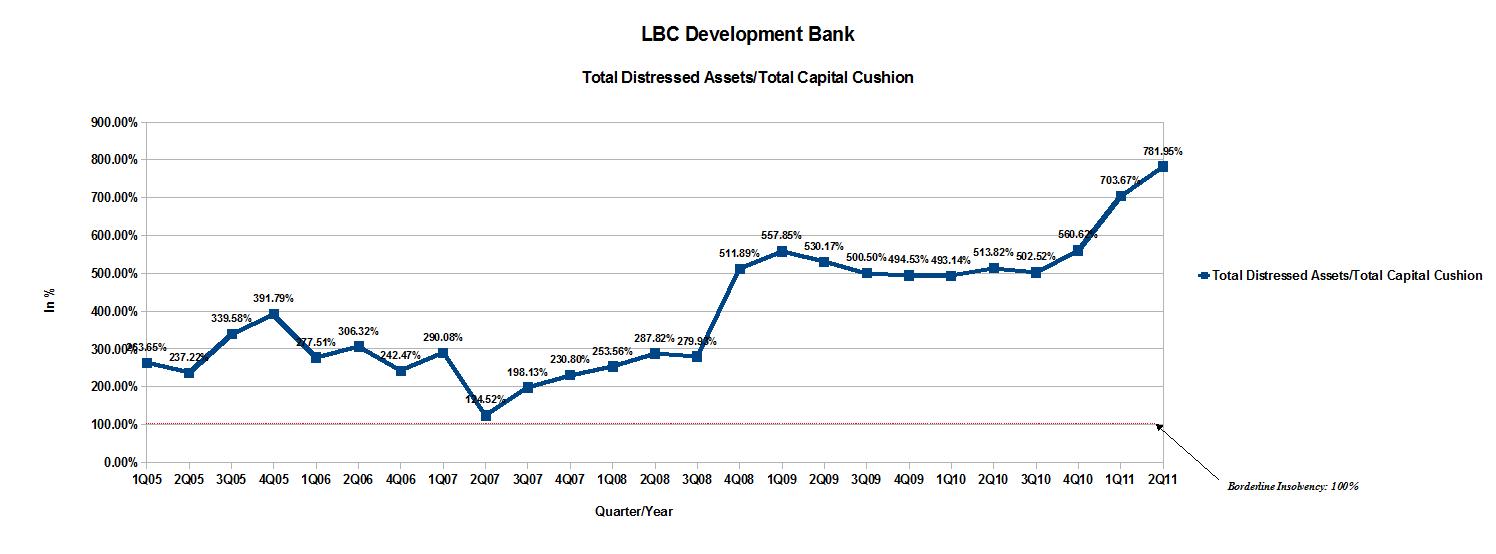 Why Banco Filipino Failed: LBC Development Bank: Where Did the Money Go?