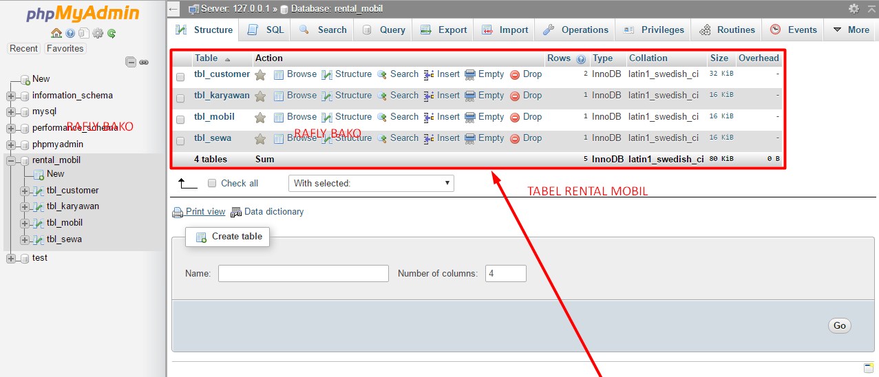 Database Mysql "Rental Mobil" menggunakan PHPMYADMIN ~ Blog Anak Sistem ...