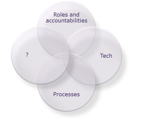 Knoco stories: People, Process, Technology, What?