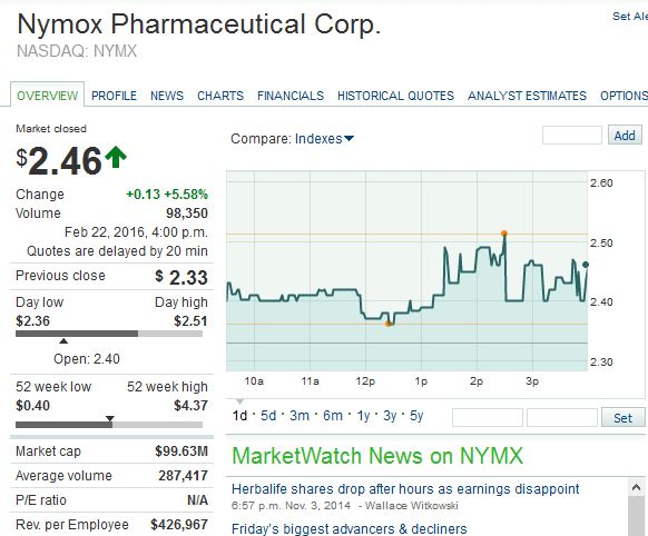 navarinoinvestment.blogspot.com: VLTC-NYMX-OMEX