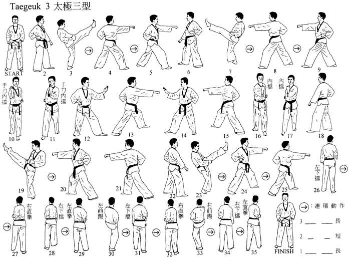 .: GERAKAN TAEGEUK 1 - TAEGEUK 8