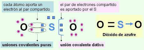 FISICOQUÍMICA 3º SECUNDARIA: Uniones químicas
