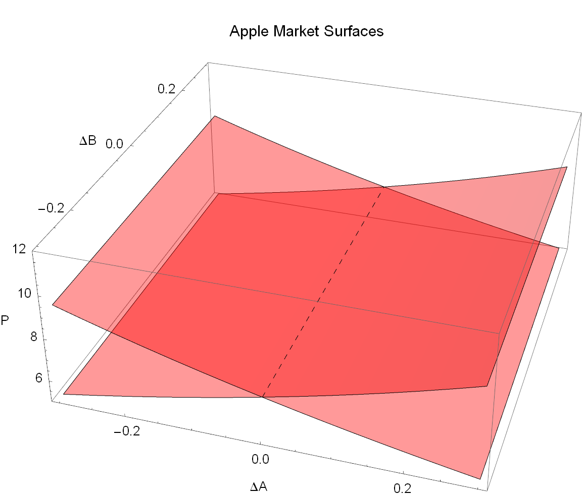 Information Transfer Economics: Production possibilities and the slope ...