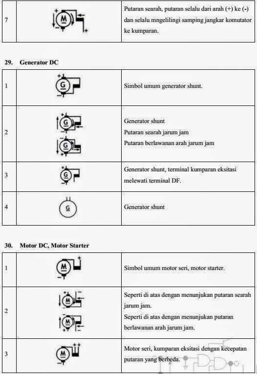 My Project: Materi GTO Kelas XI Simbol Listrik dan Elektronika