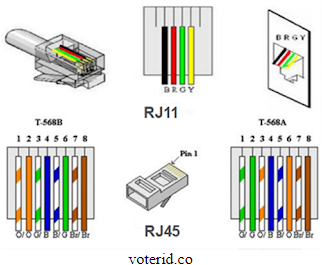 Perbedaan RJ 45 dan RJ 11