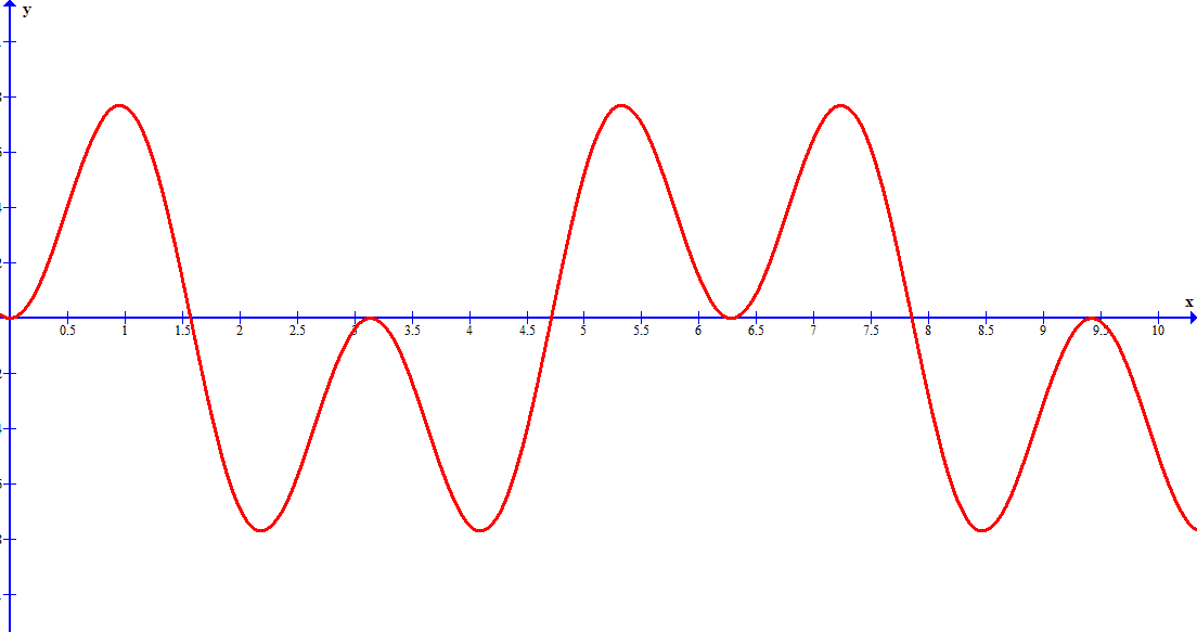 Geeky is Awesome: The Whittaker-Shannon interpolation formula ...