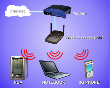Hardware Requirements : Devices ~ ICT SPM - Blog Cikgu Hisham