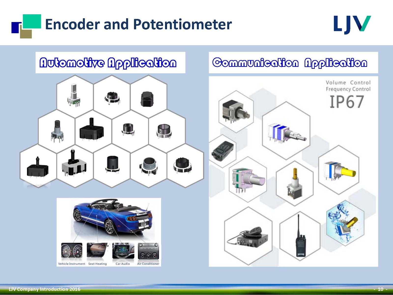 LJV Encoders, Potentiometers & Switch: LJV General Introduction of ...