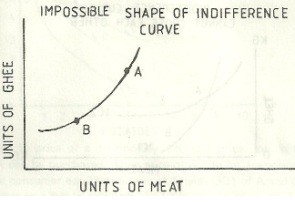 Define indifference curve and its characteristics/properties with ...