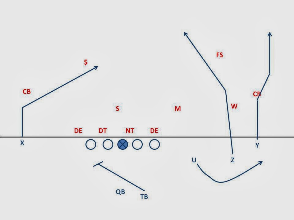 Inside the Playbook: Indiana's Screen Package