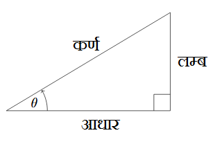 त्रिकोणमिति के सभी सूत्र | All Trigonometry Formula in Hindi ...