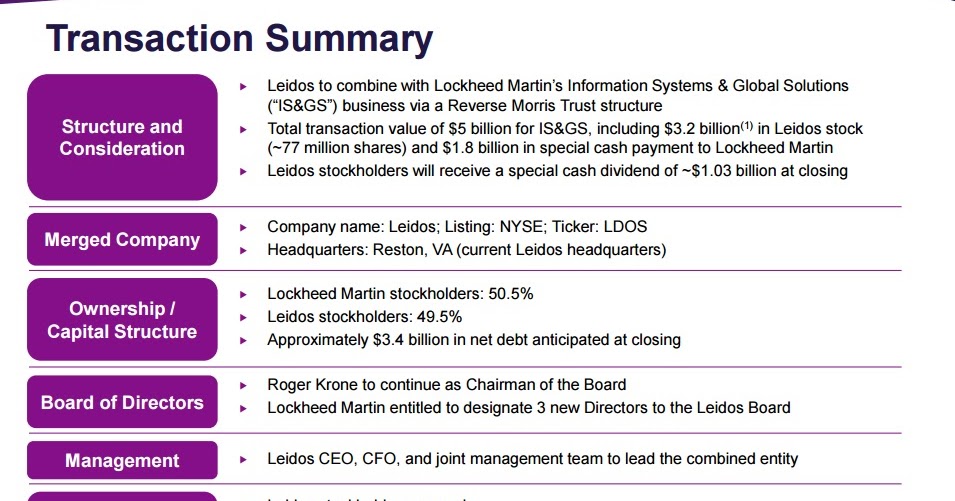 Clark Street Value: Leidos Holdings: Reverse Morris Trust with Lockheed ...