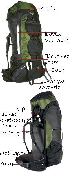 ΤΥΠΟΙ ΟΡΕΙΒΑΤΙΚΩΝ ΣΑΚΙΔΙΩΝ