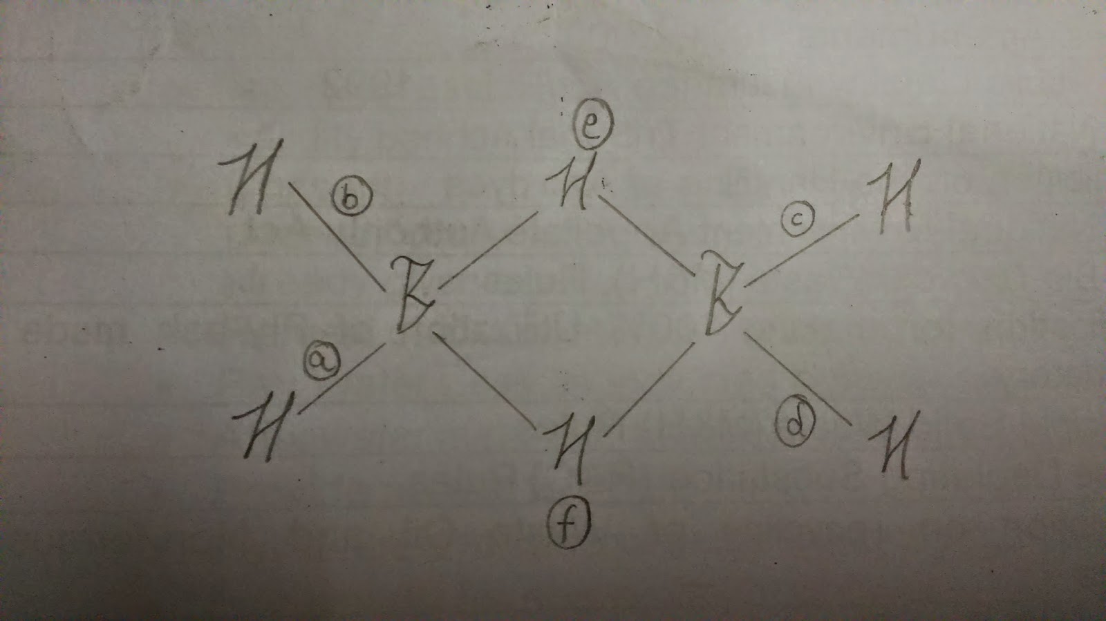 Molecular Orbital theory: November 2014