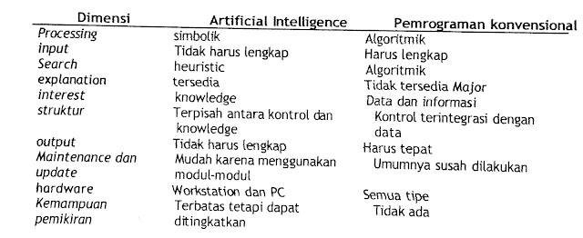 Pengantar Artificial Intelligence - Teknik Informatika ITMI