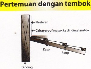 Rangka Baja Ringan Jurai ( Atap ) - Rangka Atap Baja Ringan Galvalum